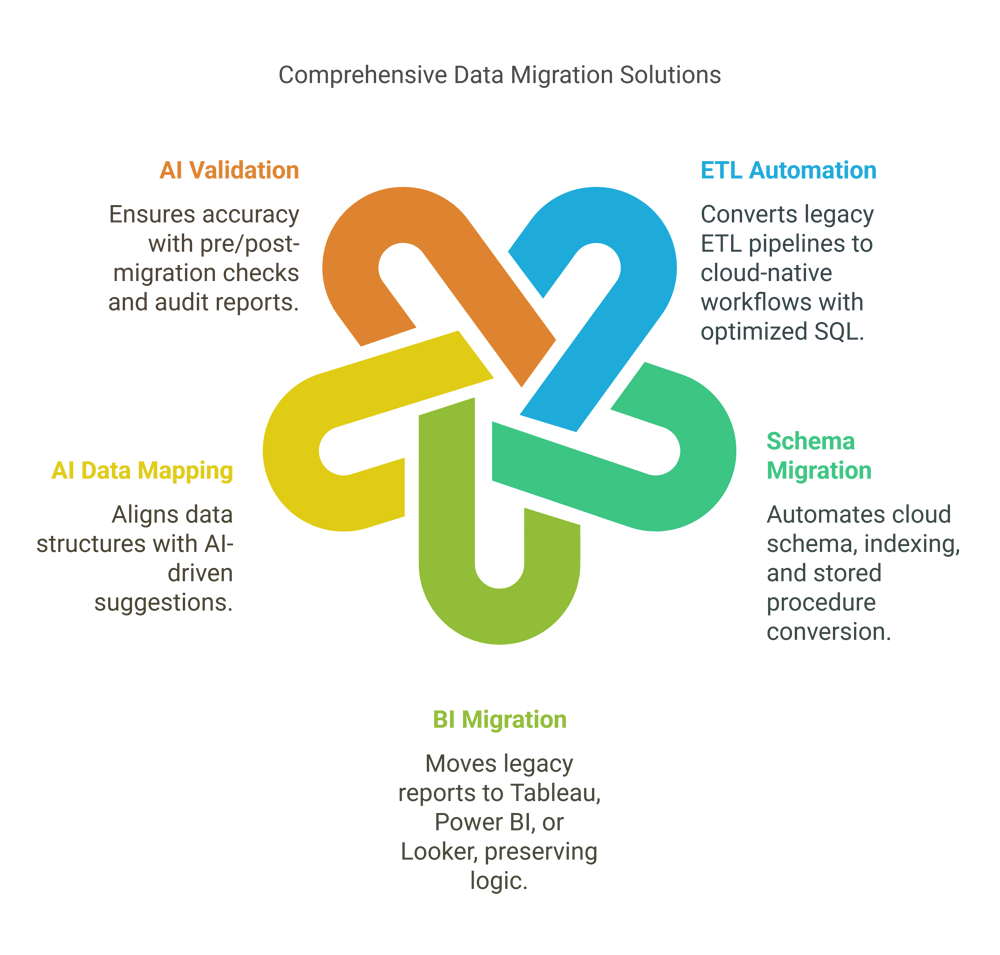 PDI Converter | Pacific Data Integrators